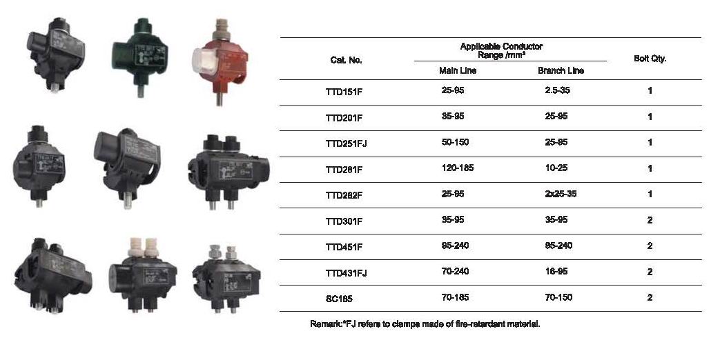 Insulating Piercing Connector IPC/TTD Series - Buy IPC connector ...
